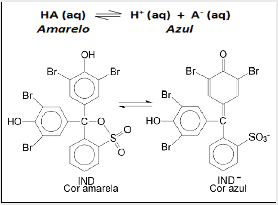 Blog do Prof. Warles: QUIZ 01: CIÊNCIAS 2ª SÉRIE - E.M